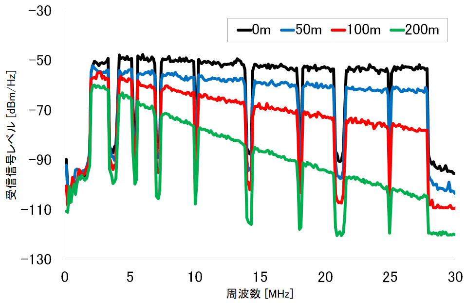 Nessumの最新技術｜Nessumの普及促進を目指すNessumアライアンス